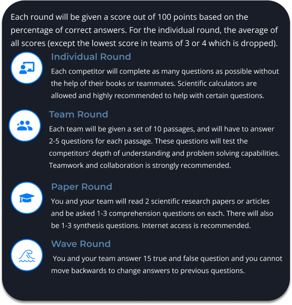 Southern California American Regional Biology Competition